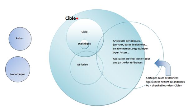 Blogus Operandi: Cible+ : le nouveau moteur de recherche des ...