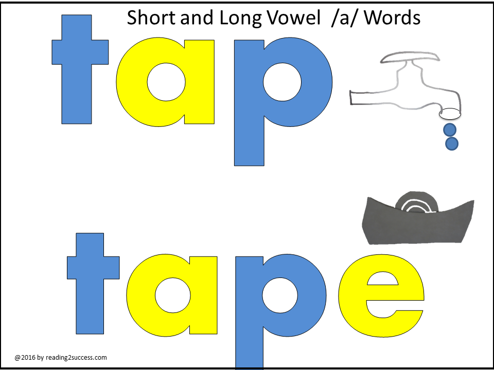 Reading2success: A Multi-Sensory Approach to Teaching Word Patterns