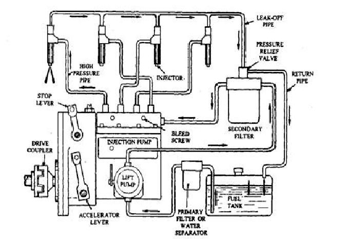 POMPA INJEKSI INLINE SEBARIS SISTEM HIDROLIK KEUNTUNGAN DAN KERUGIAN ...