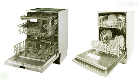 Kitchen Tools Names, Meaning & Pictures | Necessary Vocabulary ...