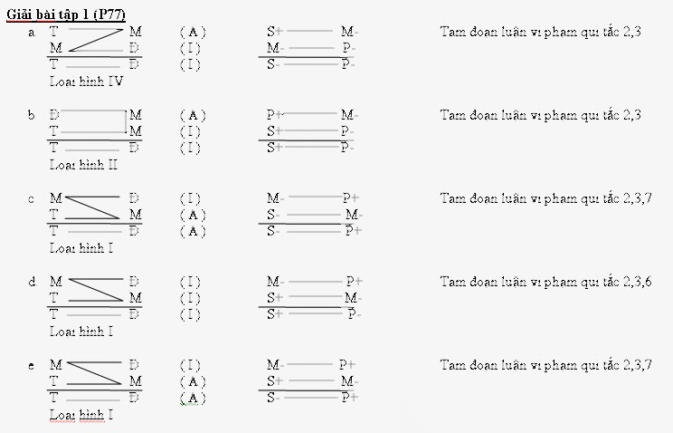 Huynh Minh Duc: Tổng hợp Bài tập logic - Các bạn tham khảo