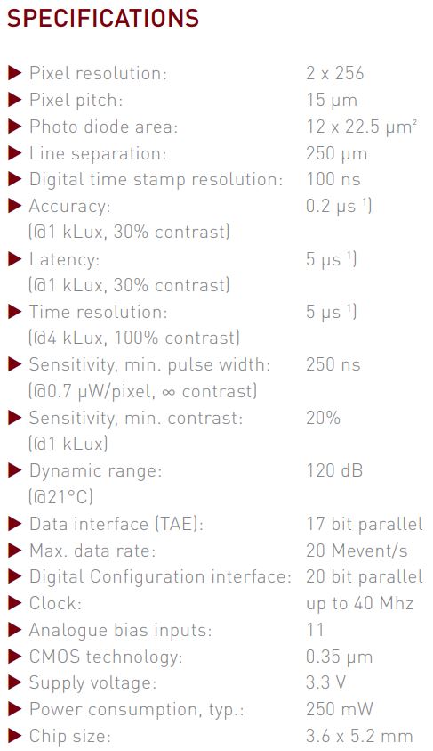 Image Sensors World: AIT Uses Dynamic Vision Sensor in Panoramic Scanner