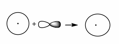 Molecular Modeling Basics: A brief introduction to basis sets
