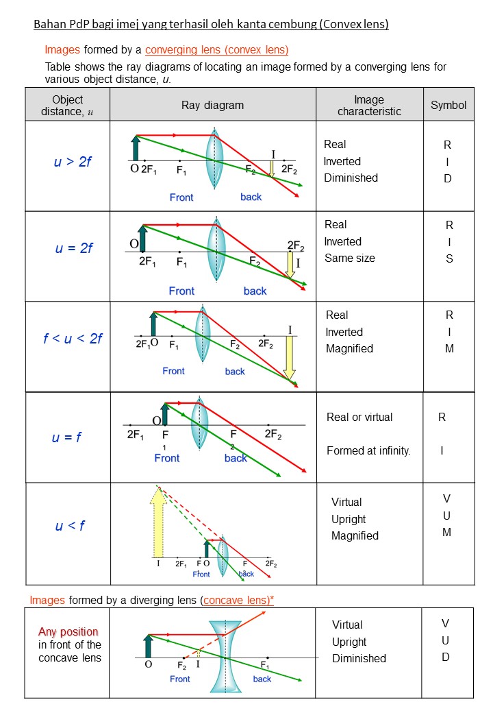Cermin, Kanta & Imej: Pelaksanaan Inovasi