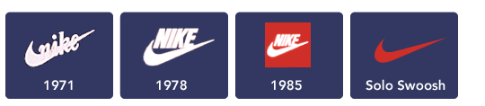 Everything About All Logos: Nike Logo Evolution