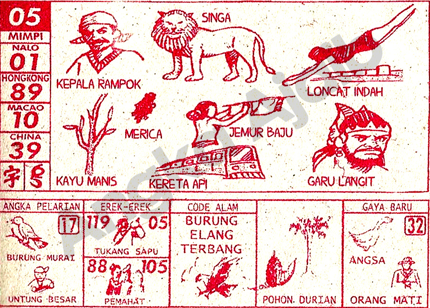 Arti Mimpi 2D - Bmstogel - Artikel -- catatan bunda untuk anak