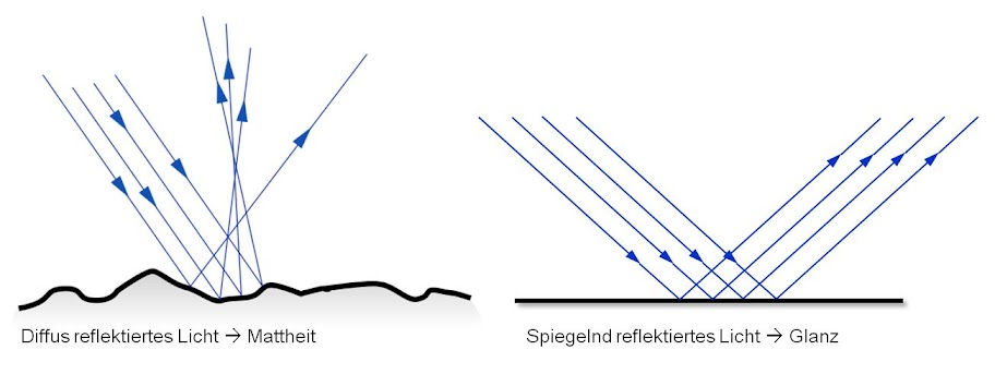 Der BARF-Blog: September 2011