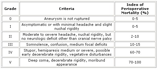 BLOG DO NEUROCIRURGIÃO: SCALES AND CLASSIFICATIONS - NEUROSURGERY