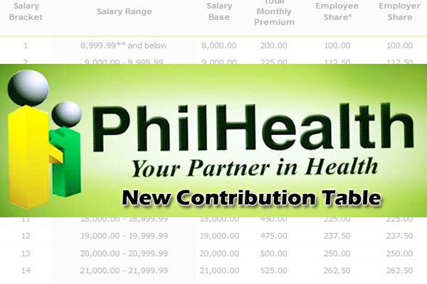 New Philhealth Contribution Table for Voluntary, Employed, OFW members ...
