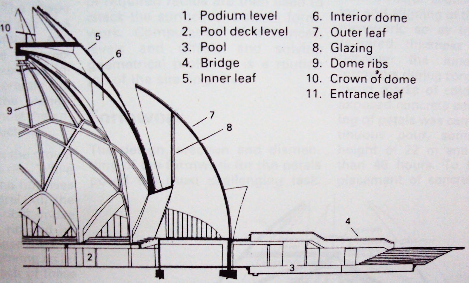 ARCHITECTURE STUDENT'S CORNER: The Lotus Temple / Baha'i Temple, Delhi