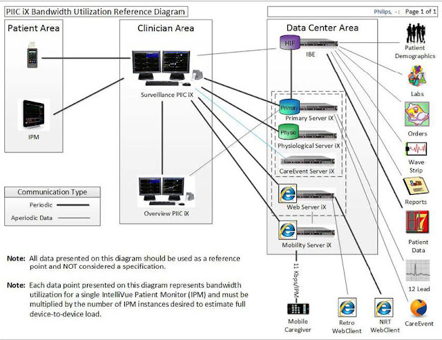 Biomedical Instrumentation & Planning: Wireless Telemetry System