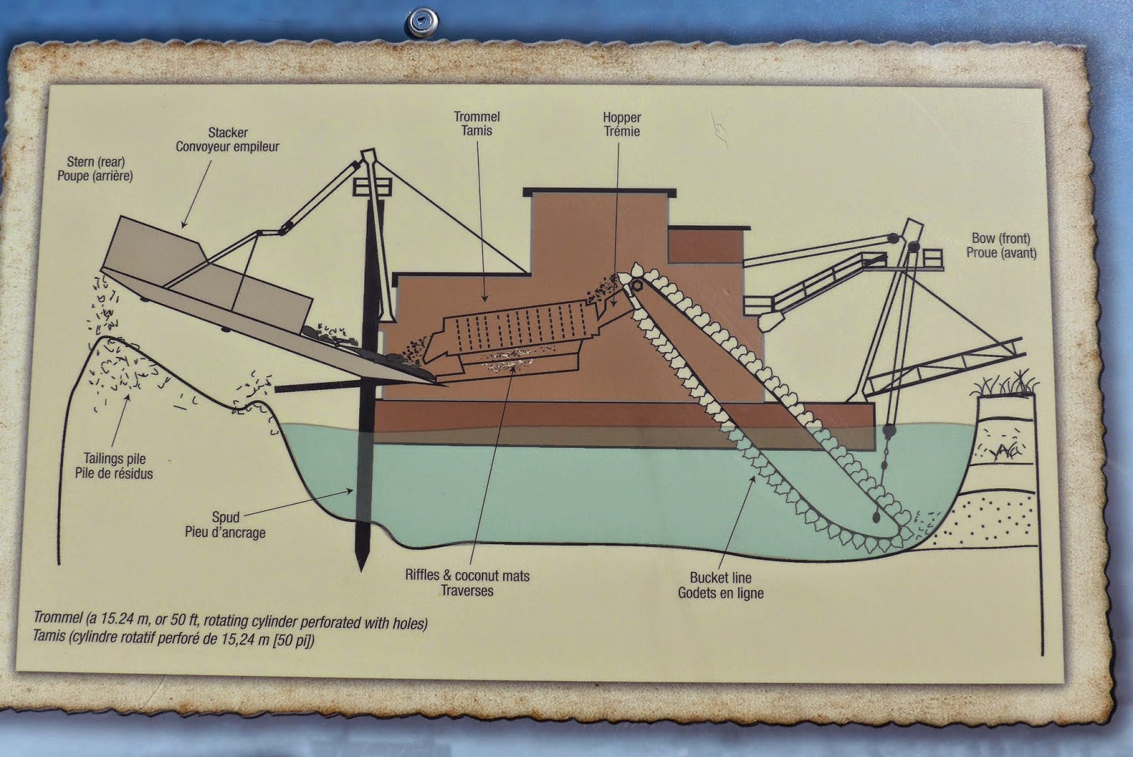 The workings of Dredge No 4, Canadian National Historic Site.