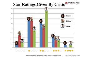 Wine Dine and Play: What Is A Restaurant Review?