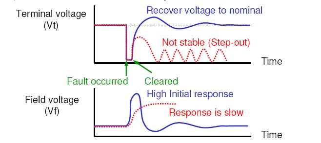 Electricity , Power generation ,Thermal power plant , Solar Energy ...
