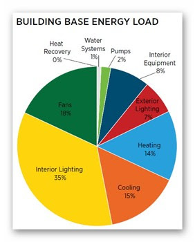 ESMS Consulting Blog: Base Load, Peak Load, and Load Factor
