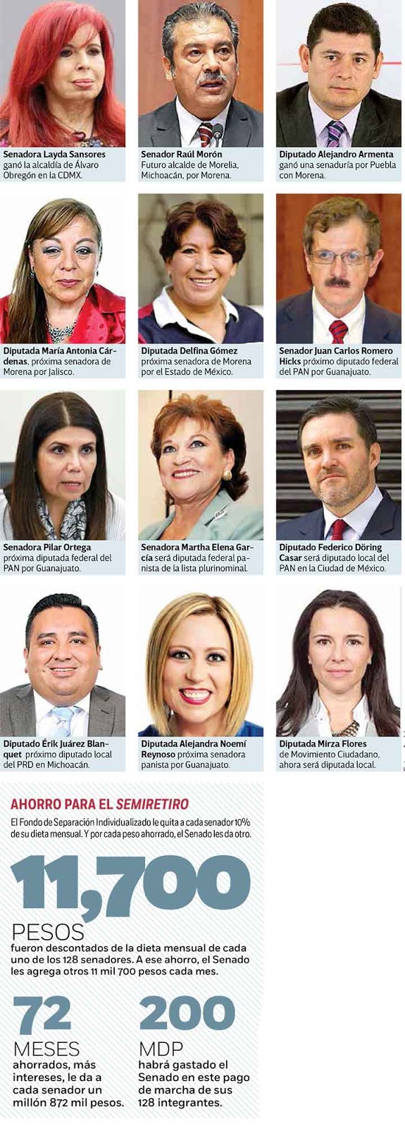 Diputados Y Senadores Ganan Cargo Pero Regresan A Cobrar Dieta