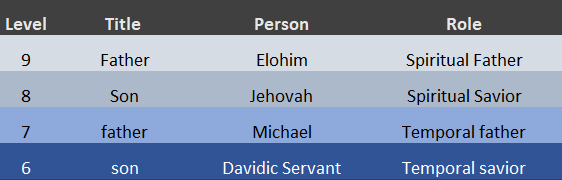 The Book of Enoch and The Davidic Servant Part III