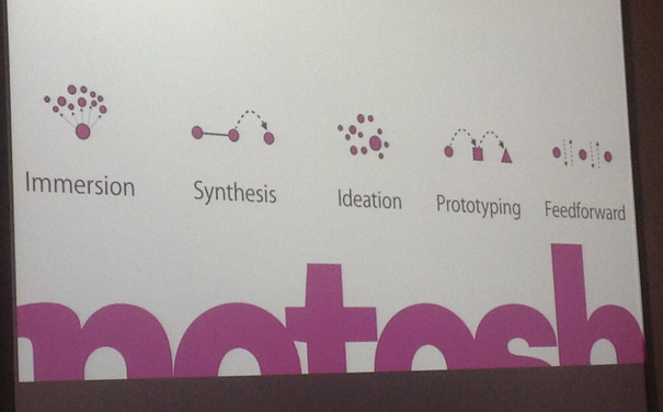 Sandra's Professional Development: Design Thinking