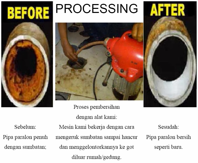 Definisi Drain Mampet