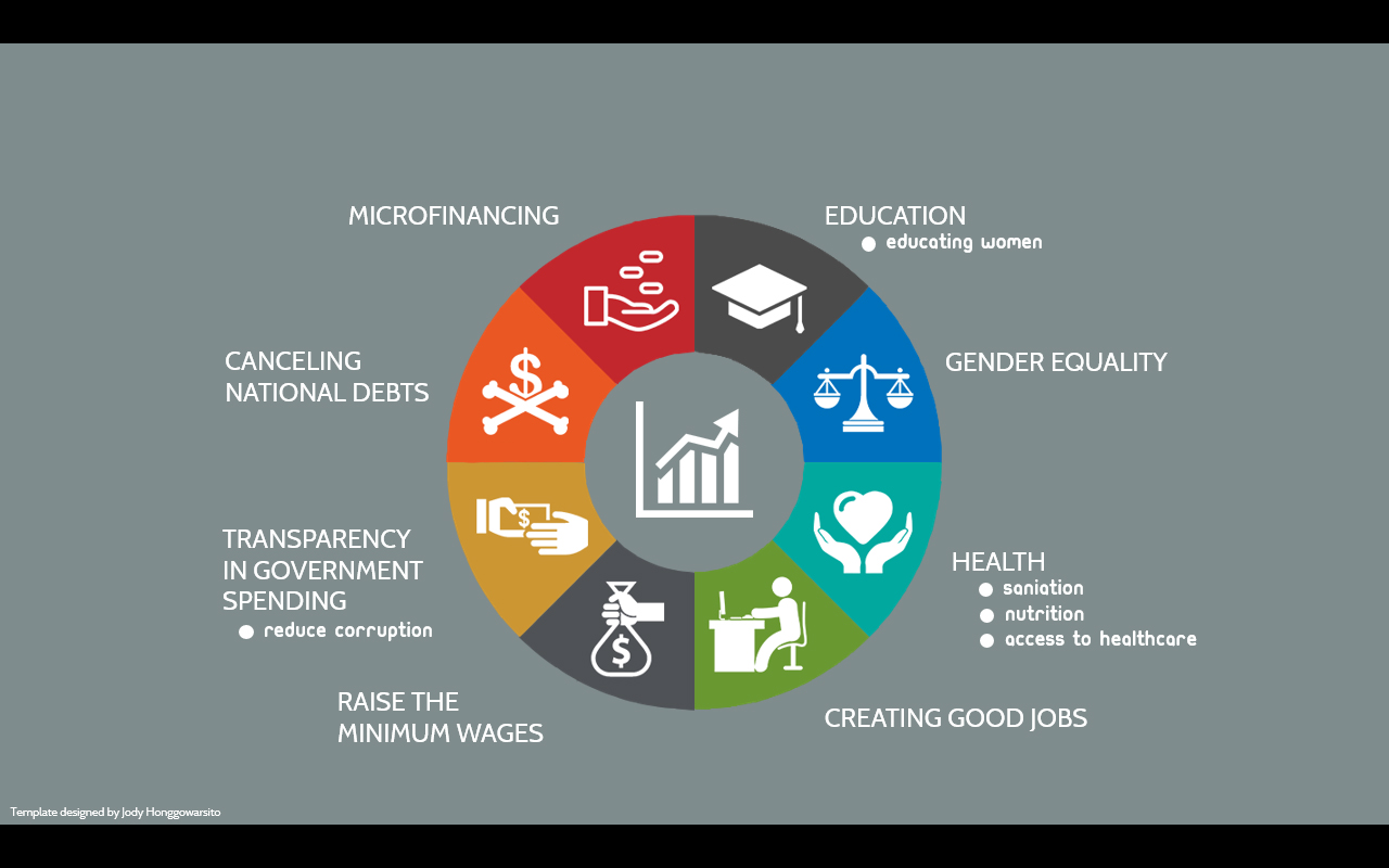 How to end poverty? - JHong | Success