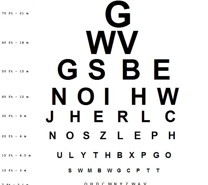 PEMERIKSAAN VISUS MATA