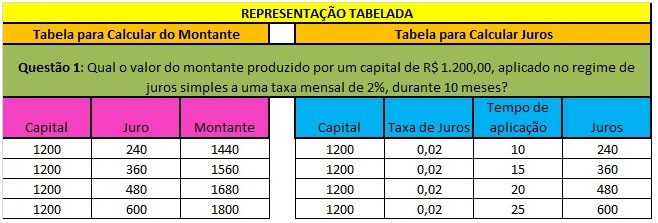 Um Blog Para O Acad mico Matem tico Matem tica Financeira Juros Simples um-blog-para-o-acad-mico-matem-tico-matem-tica-financeira-juros-simples
