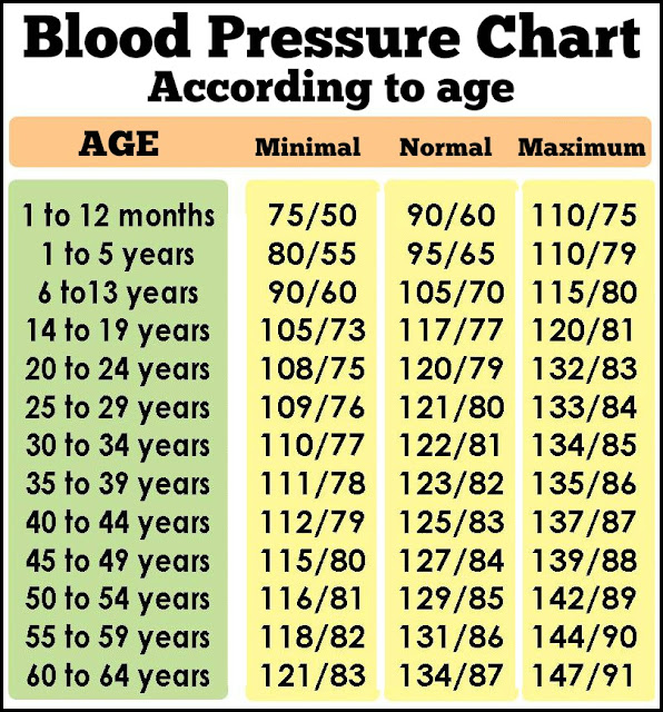 Daveswordsofwisdom Blood Pressure Guidelines According To Age Daveswordsofwisdom Blood Pressure Guidelines According To Age