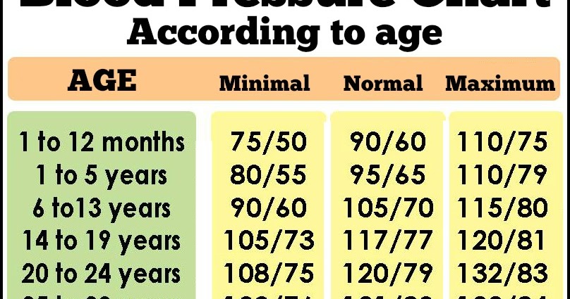 Daveswordsofwisdom Blood Pressure Guidelines According To Age daveswordsofwisdom-blood-pressure-guidelines-according-to-age