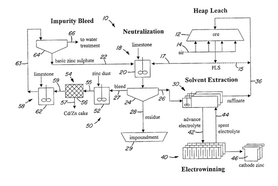 The ramifications of zinc mining on the environment.