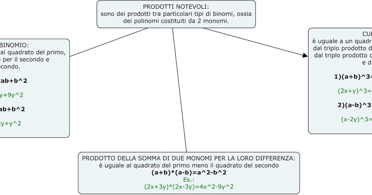 LE MIE MAPPE: PRODOTTI NOTEVOLI