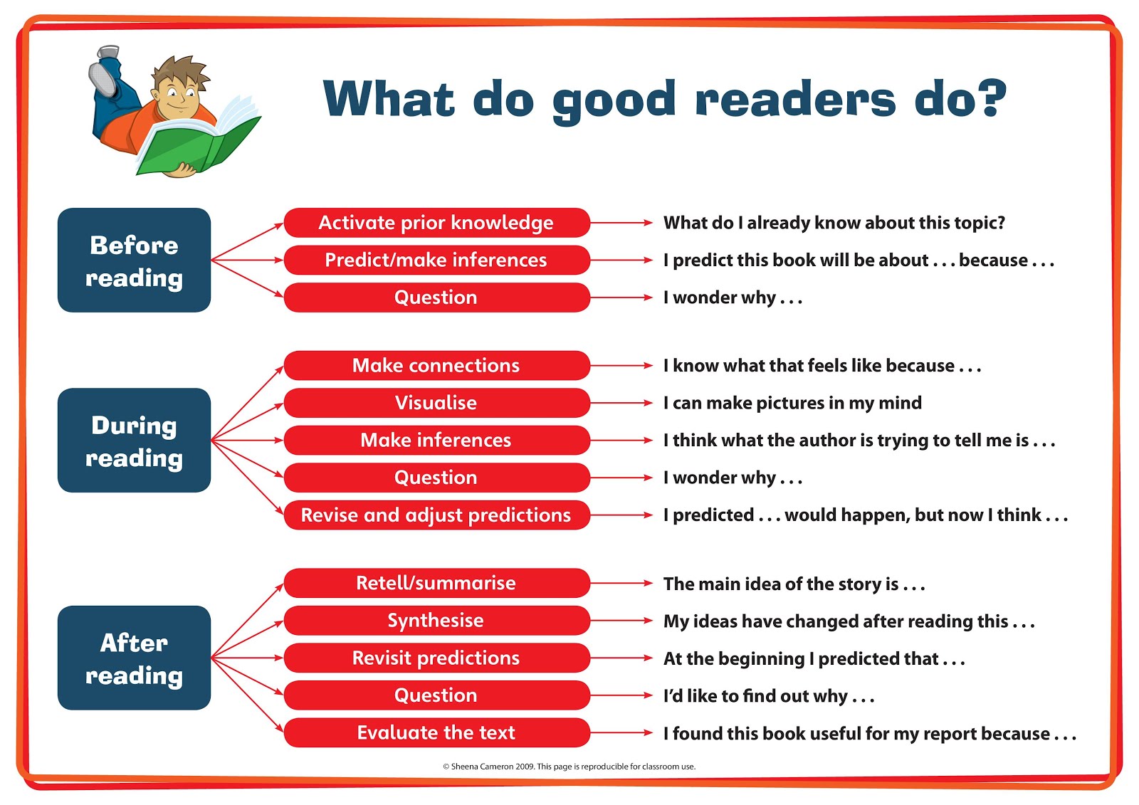 M4's Learning Blog...: Reading