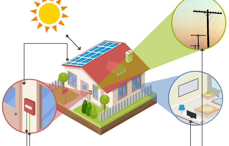 Captação e Conversão Solar - Ensinando Elétrica | Dicas e Ensinamentos