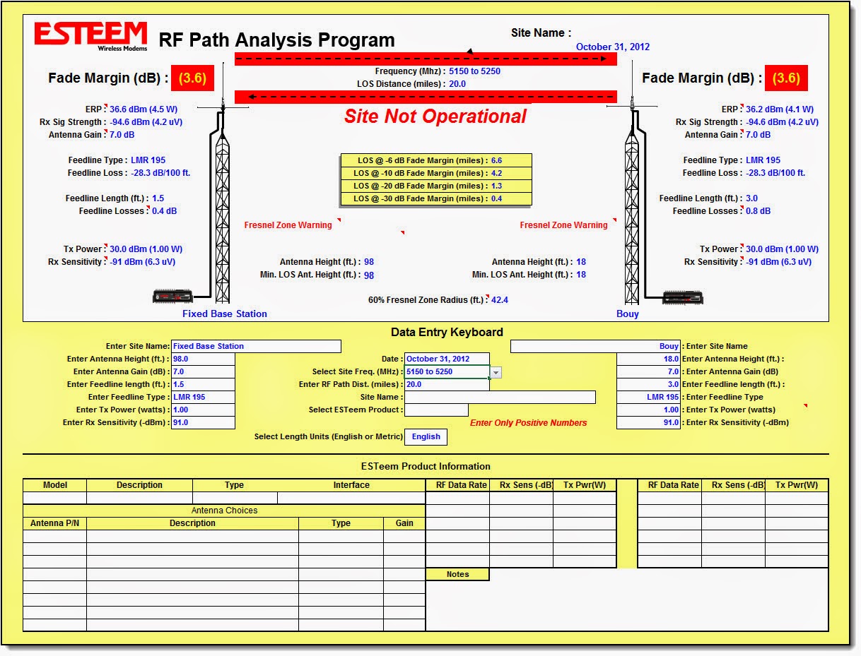 Industrial Networking Solutions Tips and Tricks: Estimate RF Data Rates ...