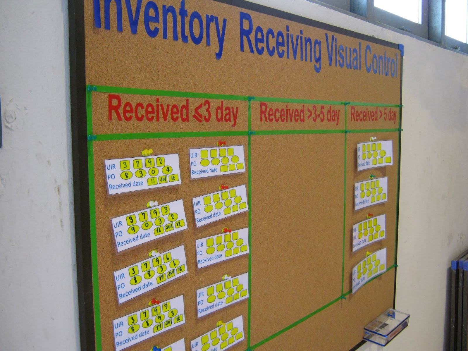 Warehouse-advisor: Visual Management System (Kanban System)