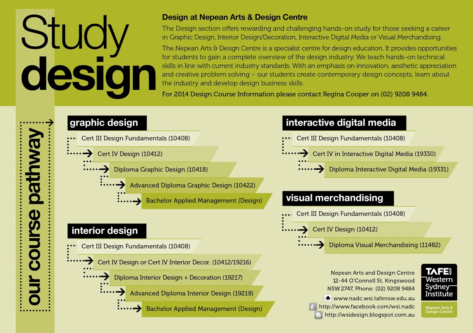 WSI Design: Design Course Pathways at Nepean