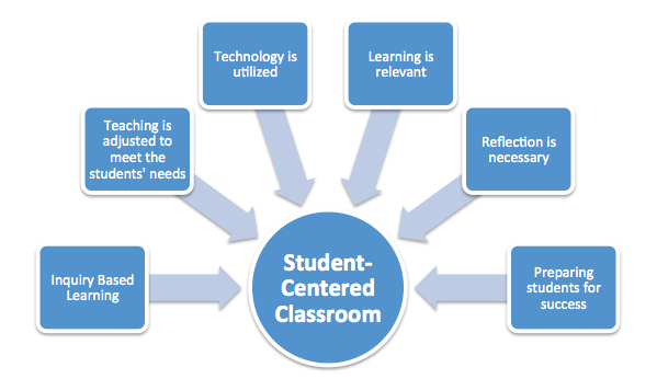Look Up Aim High: February 2019