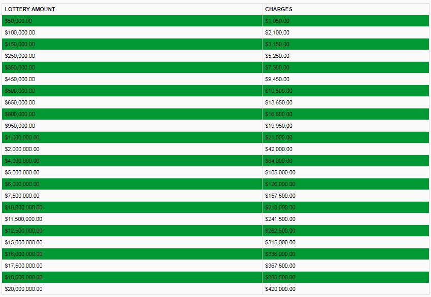 Facebook Lotteries to Avoid - with help from AA419 - Security Boulevard