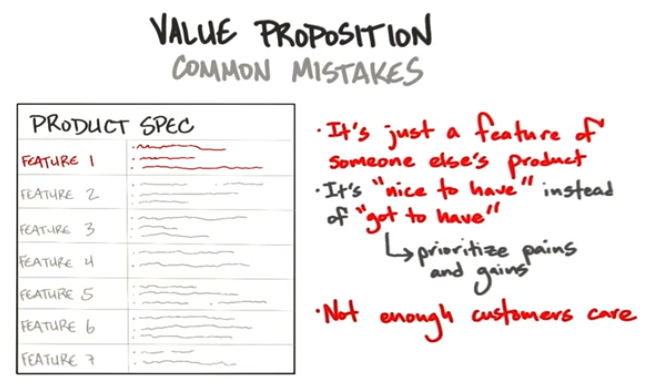 Value Proposition | Lean Startup in 4 Steps
