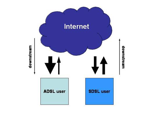Aurotechno: ADSL - Asymmetric Digital Subscriber Line
