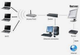 Karakteristik Jaringan WiFi | Blog Gudang Ilmu