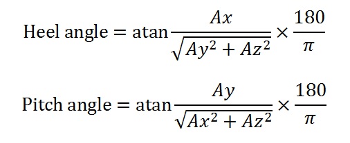 Sailboat Instruments: Heel and pitch angle from accelerometer