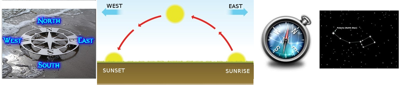 CIUDAD DE CÓRDOBA 3º SCIENCE BLOG: CARDINAL POINTS