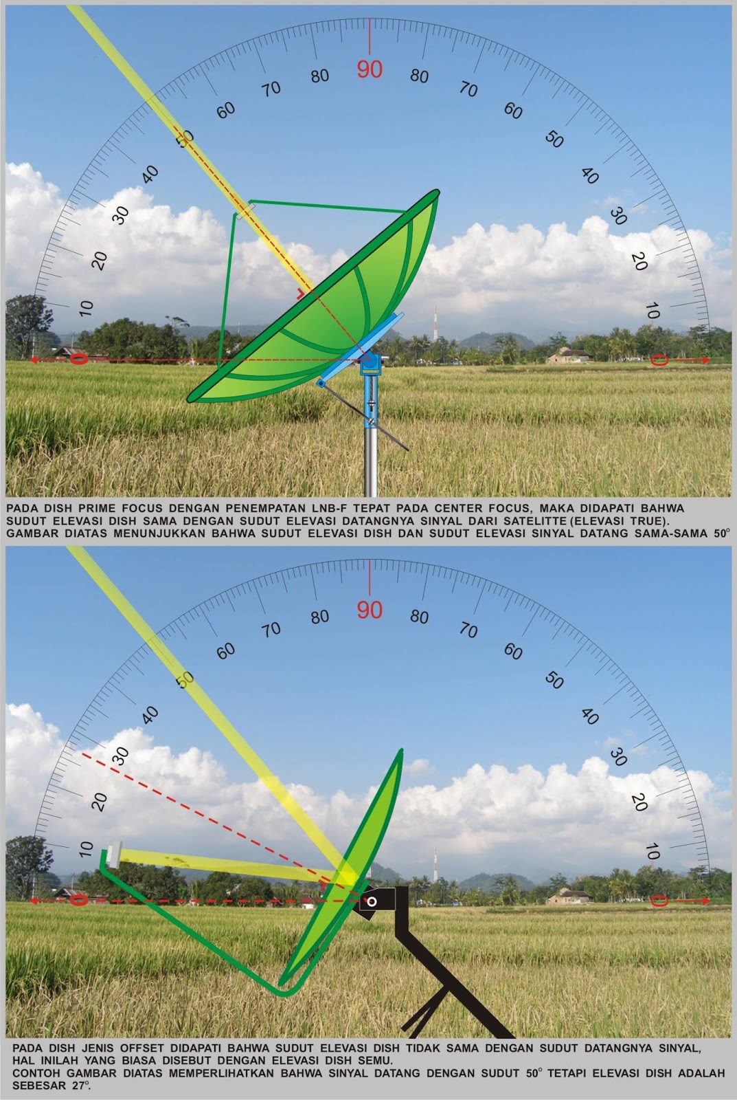 [Parabola] Aktuator Penggerak - Sudut Inklinasi - Deklinasi - Kenapa ...