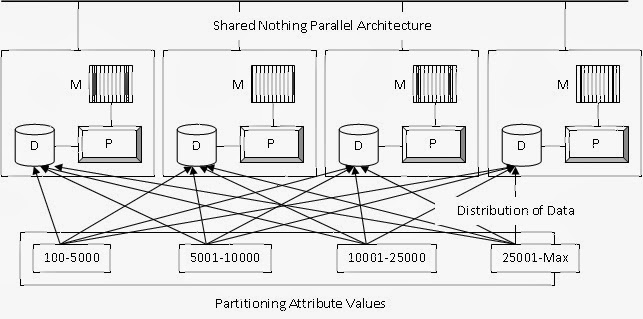 Computer Science And Engineering Tutorials Notes Mcqs Questions And Answers Comparison Of