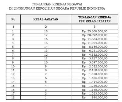 Cek!!, Daftar Tabel Tunjangan Kinerja Polri dan TNI Terbaru - Berita ...