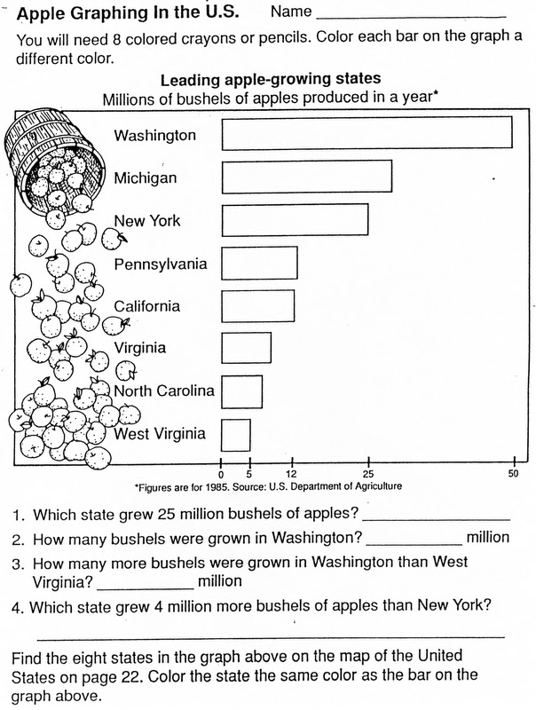 ELEMENTARY SCHOOL ENRICHMENT ACTIVITIES: JOHNNY APPLESEED GRAPHING
