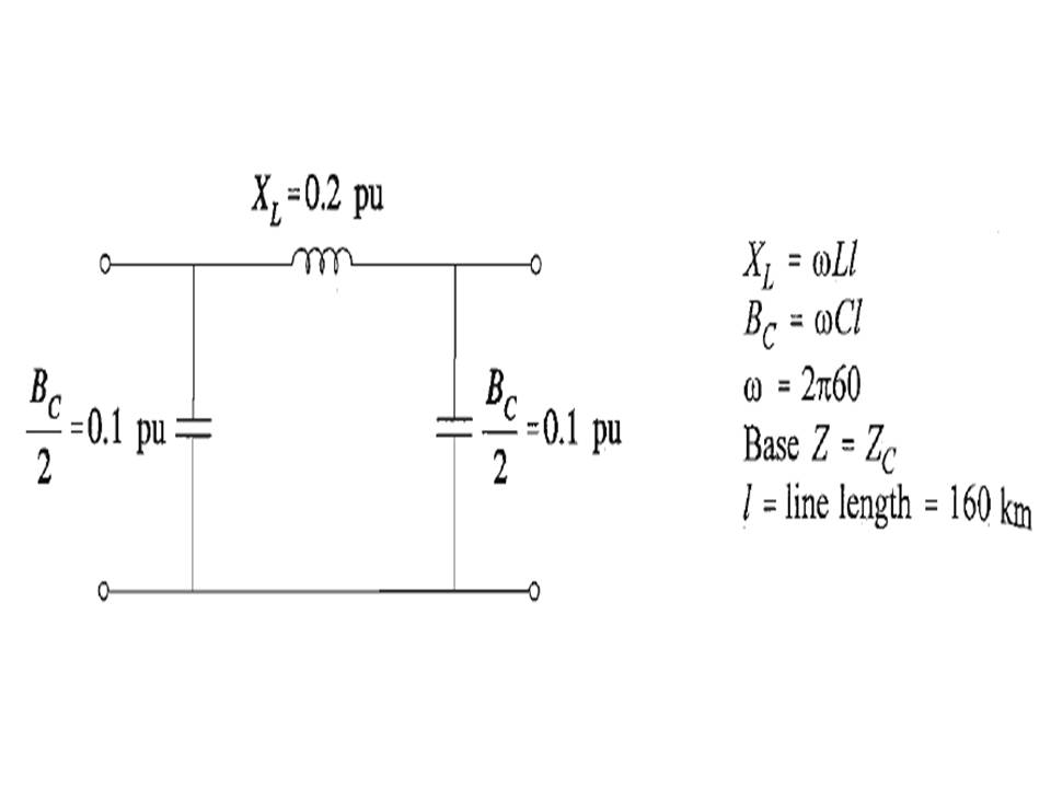 Inside Power Station: Surge Impedance Loading
