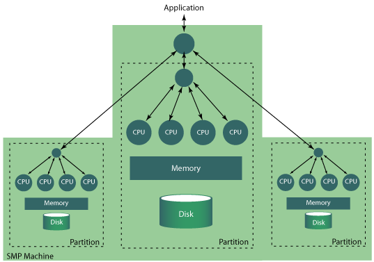 Memory Partition ~ Demsy Operating System