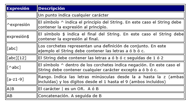 Expresiones Regulares: EXPRESIONES REGULARES