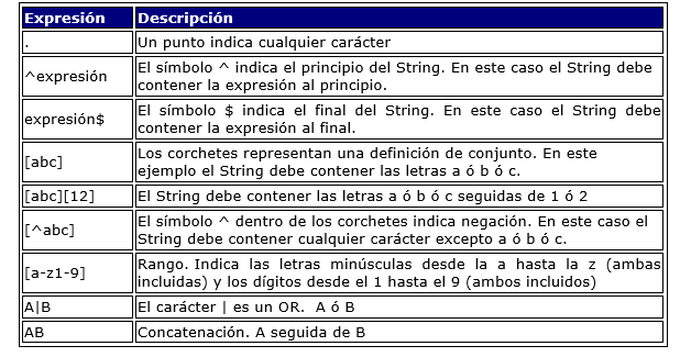 Expresiones Regulares: EXPRESIONES REGULARES